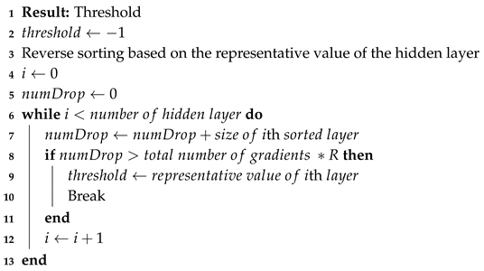 Communication Optimization Schemes for Accelerating Distributed Deep Learning Systems