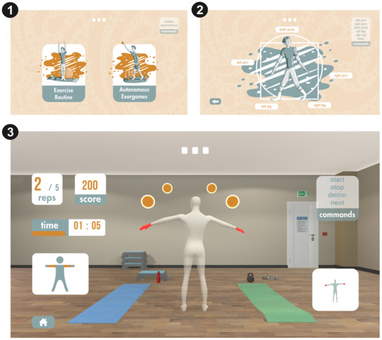 Home Rehabilitation Based on Gamification and Serious Games for Young ...