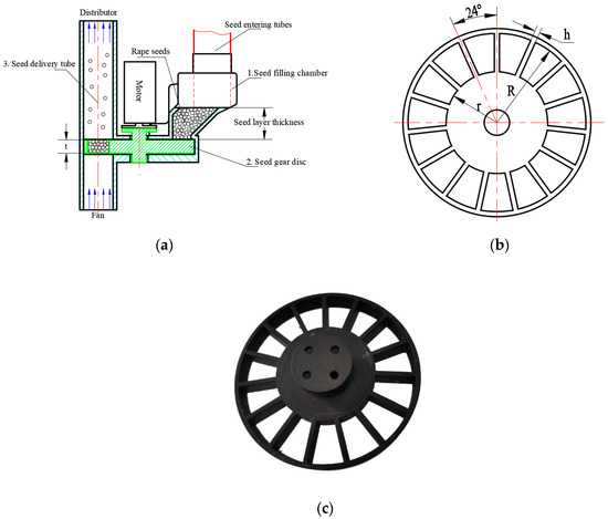 Design and Experimentation of an Aerial Seeding System for Rapeseed ...
