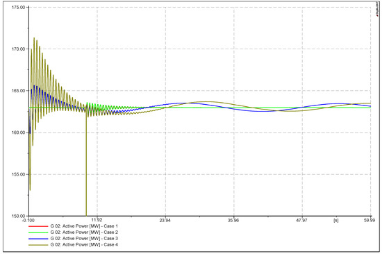 An Analytical Model for Small Signal Stability Analysis in Unbalanced ...