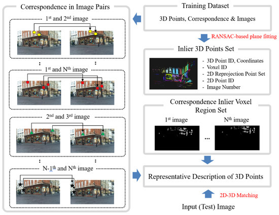 Voxel-Based Scene Representation for Camera Pose Estimation of a Single ...