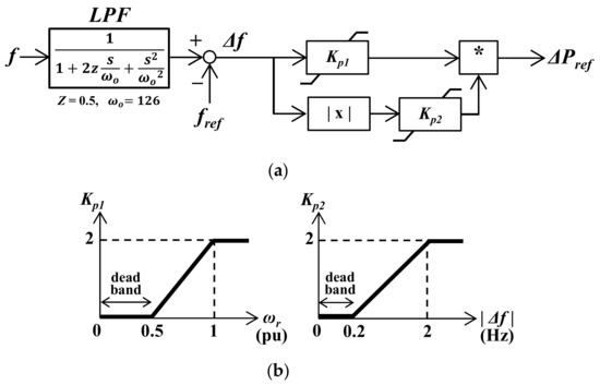 Enhancement of Power System Transient Stability by Active and Reactive ...