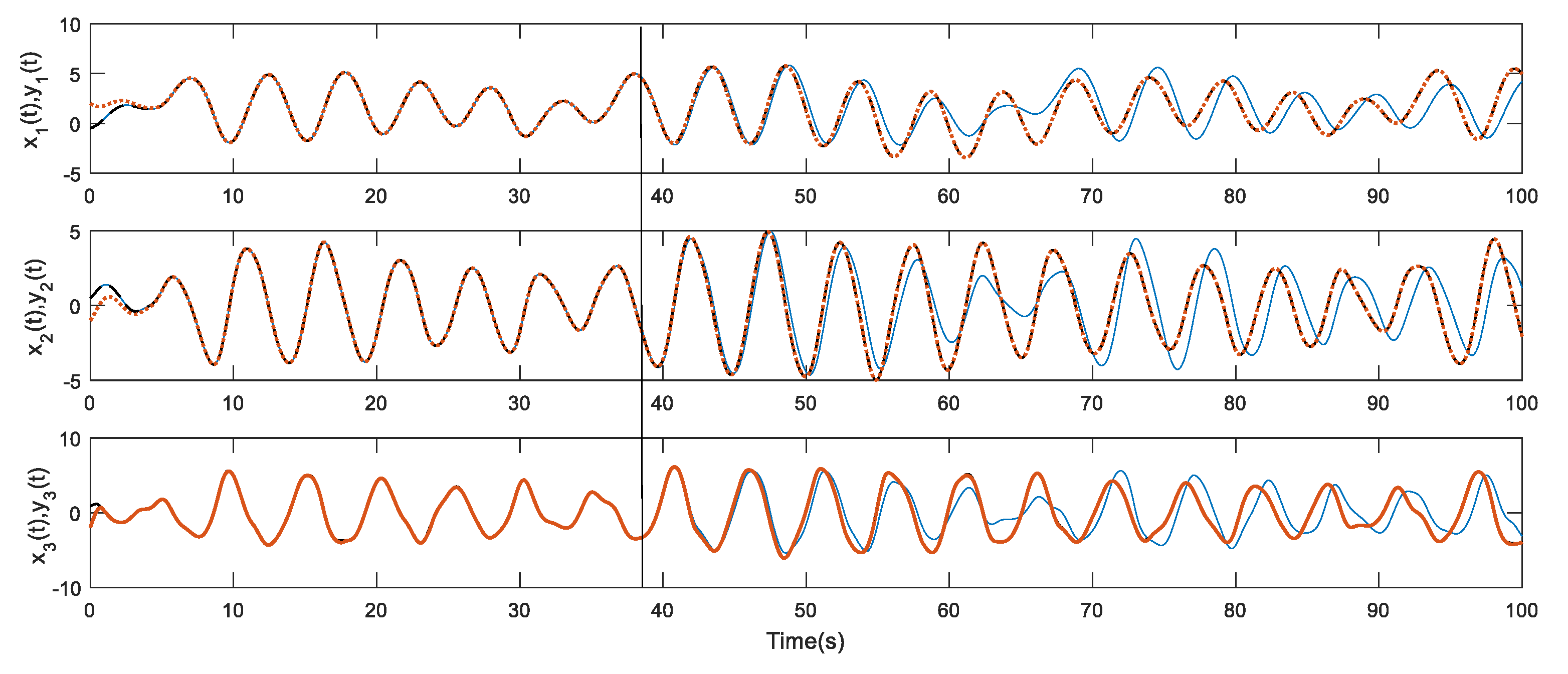 Robust Adaptive Synchronization of a Class of Uncertain Chaotic Systems ...