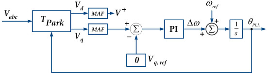 Distributed Generation Control Using Modified PLL Based on Proportional-Resonant Controller