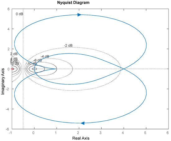 Distributed Generation Control Using Modified PLL Based on Proportional-Resonant Controller