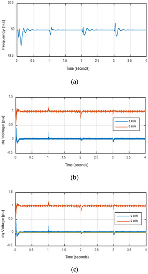 Distributed Generation Control Using Modified PLL Based on Proportional-Resonant Controller