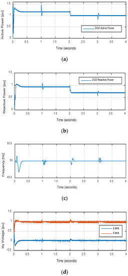 Distributed Generation Control Using Modified PLL Based on Proportional-Resonant Controller