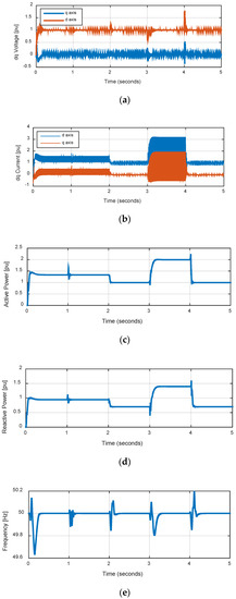 Distributed Generation Control Using Modified PLL Based on Proportional-Resonant Controller