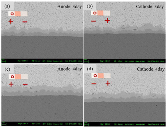 Study on Electromigration Effects and IMC Formation on Cu–Sn Films Due ...