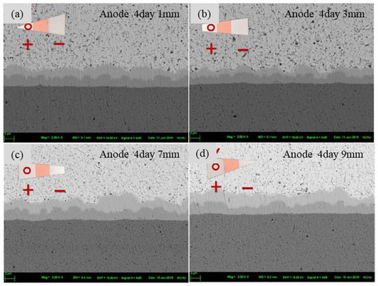 Study on Electromigration Effects and IMC Formation on Cu–Sn Films Due ...