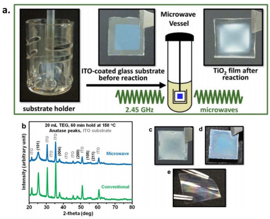 Titanium Dioxide in Chromogenic Devices: Synthesis, Toxicological Issues, and Fabrication Methods