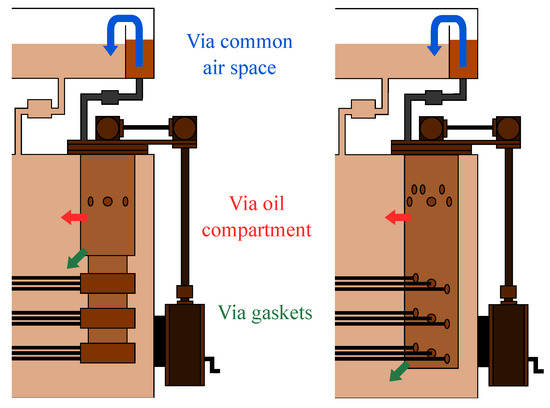 Determination of Transformer Oil Contamination from the OLTC Gases in ...