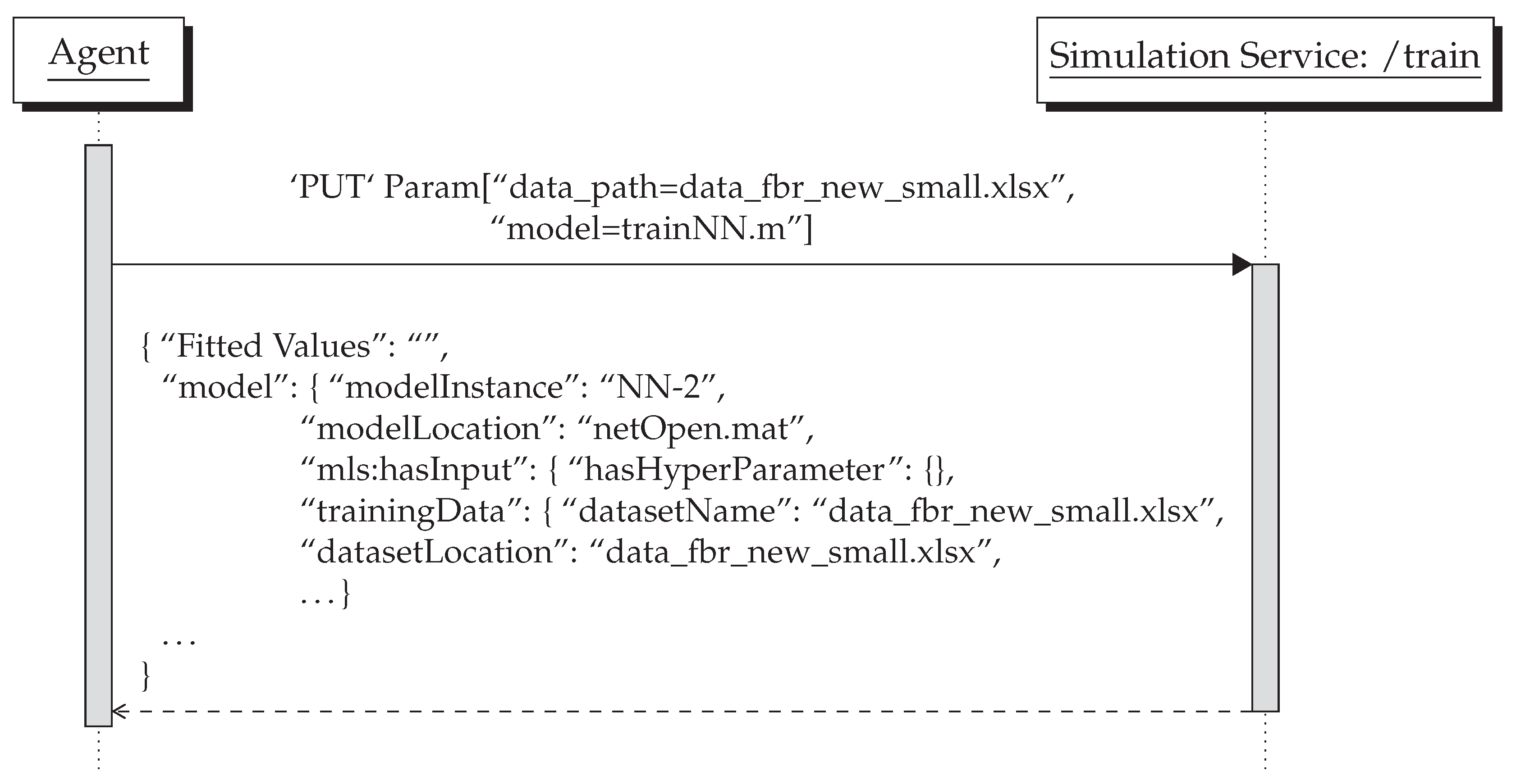 Applied Sciences | Free Full-Text | Generic Digital Twin Architecture ...
