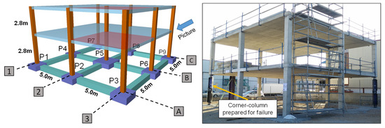 A Parametric Computational Study of RC Building Structures under Corner ...