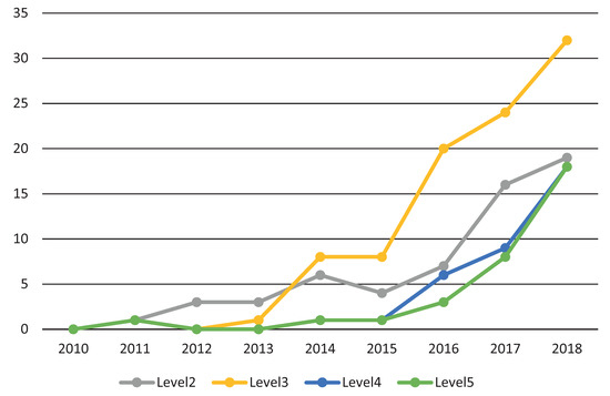 Where We Come from and Where We Are Going: A Systematic Review of Human ...