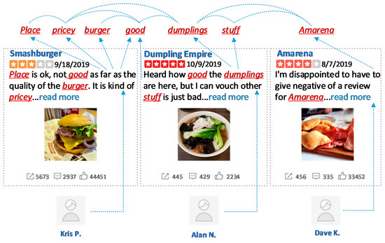 Identifying Human Daily Activity Types with Time-Aware Interactions
