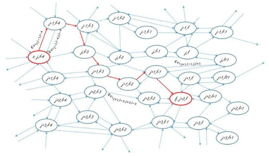 Intelligent Total Transportation Management System for Future Smart Cities