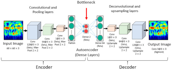 Applied Sciences | Free Full-Text | Constructing a Reliable Health ...
