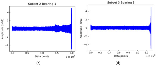 Constructing a Reliable Health Indicator for Bearings Using Convolutional Autoencoder and ...