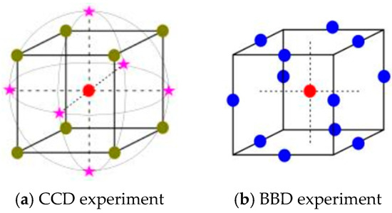 Solving Order Planning Problem Using a Heuristic Approach: The Case in ...