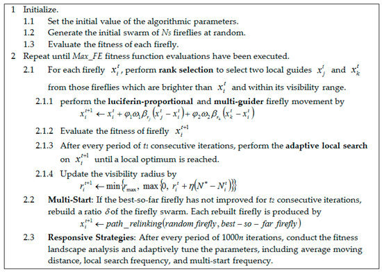 Applied Sciences | Free Full-Text | Cyber Firefly Algorithm Based on ...