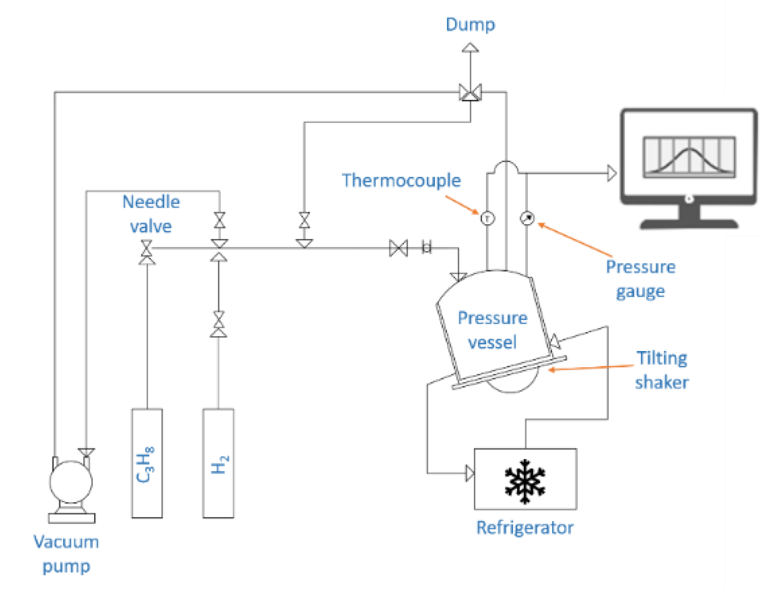 Hydrogen Storage in Propane-Hydrate: Theoretical and Experimental Study