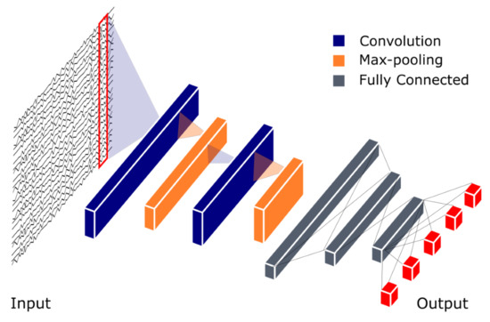 Applied Sciences | Free Full-Text | Automated Detection of Sleep Stages ...