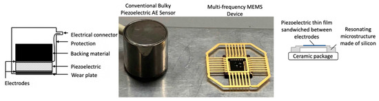 MEMS Acoustic Emission Sensors