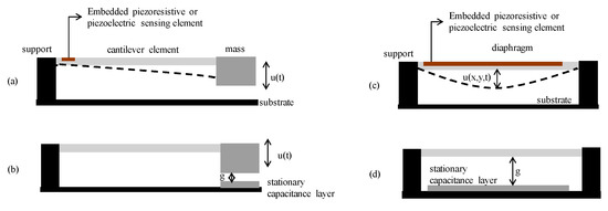 MEMS Acoustic Emission Sensors