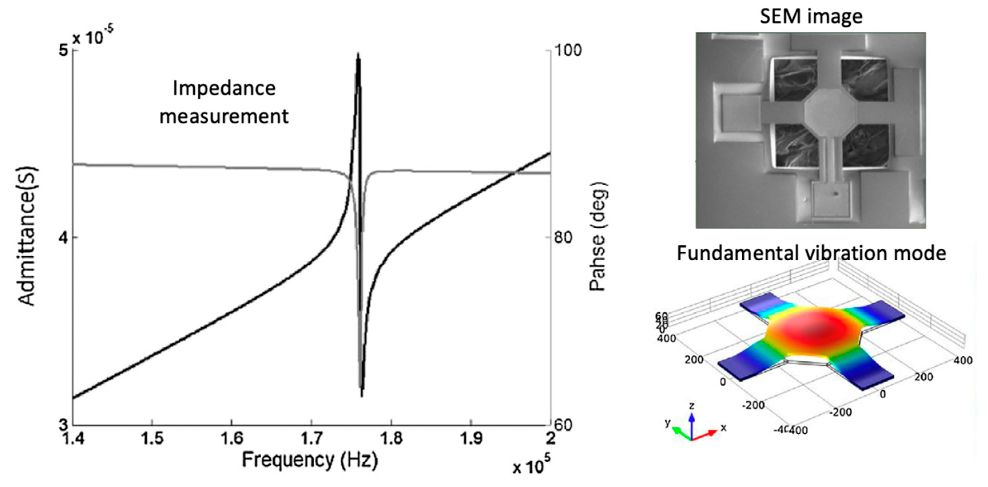 MEMS Acoustic Emission Sensors