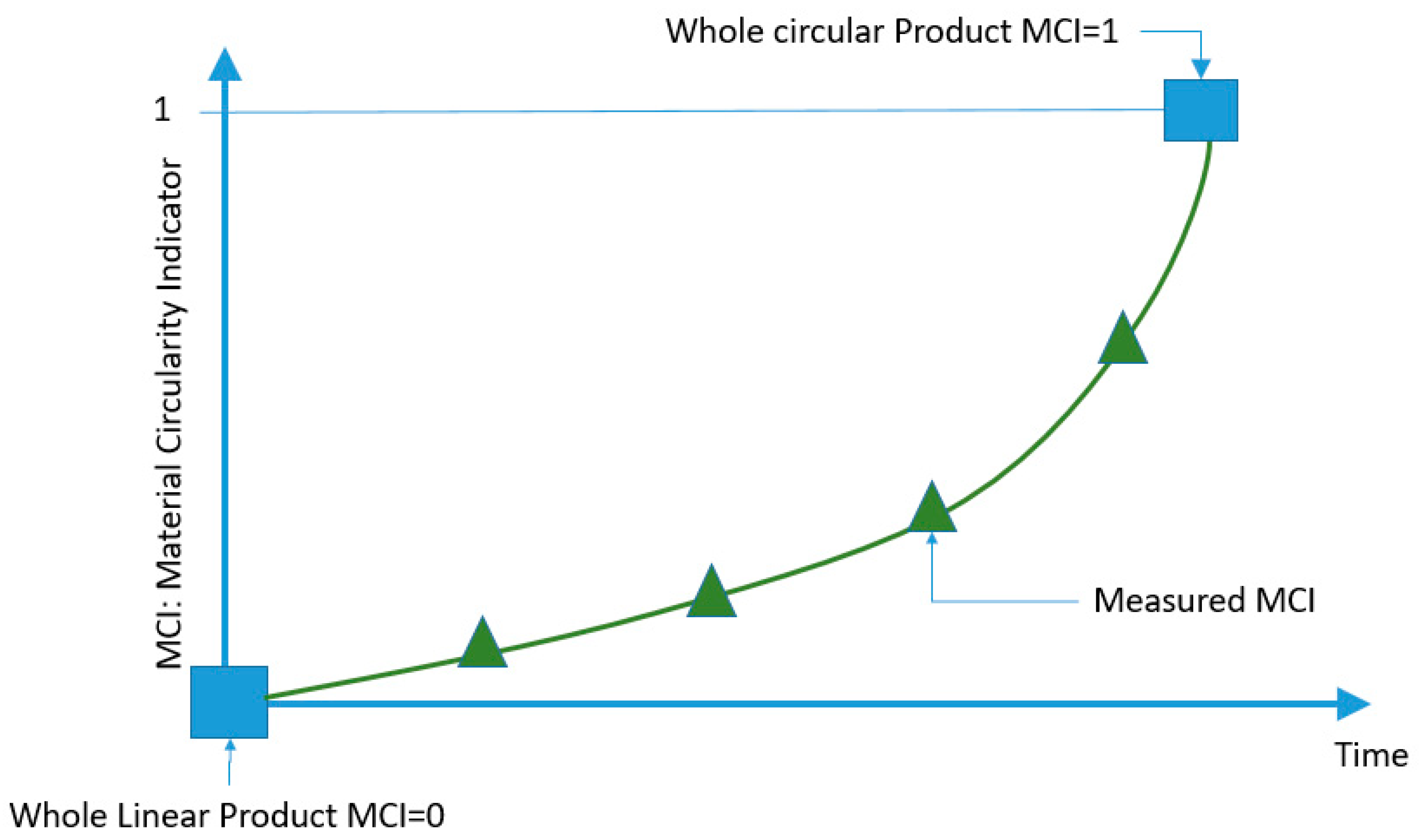 Evaluation of the Circularity of Recycled PLA Filaments for 3D Printers