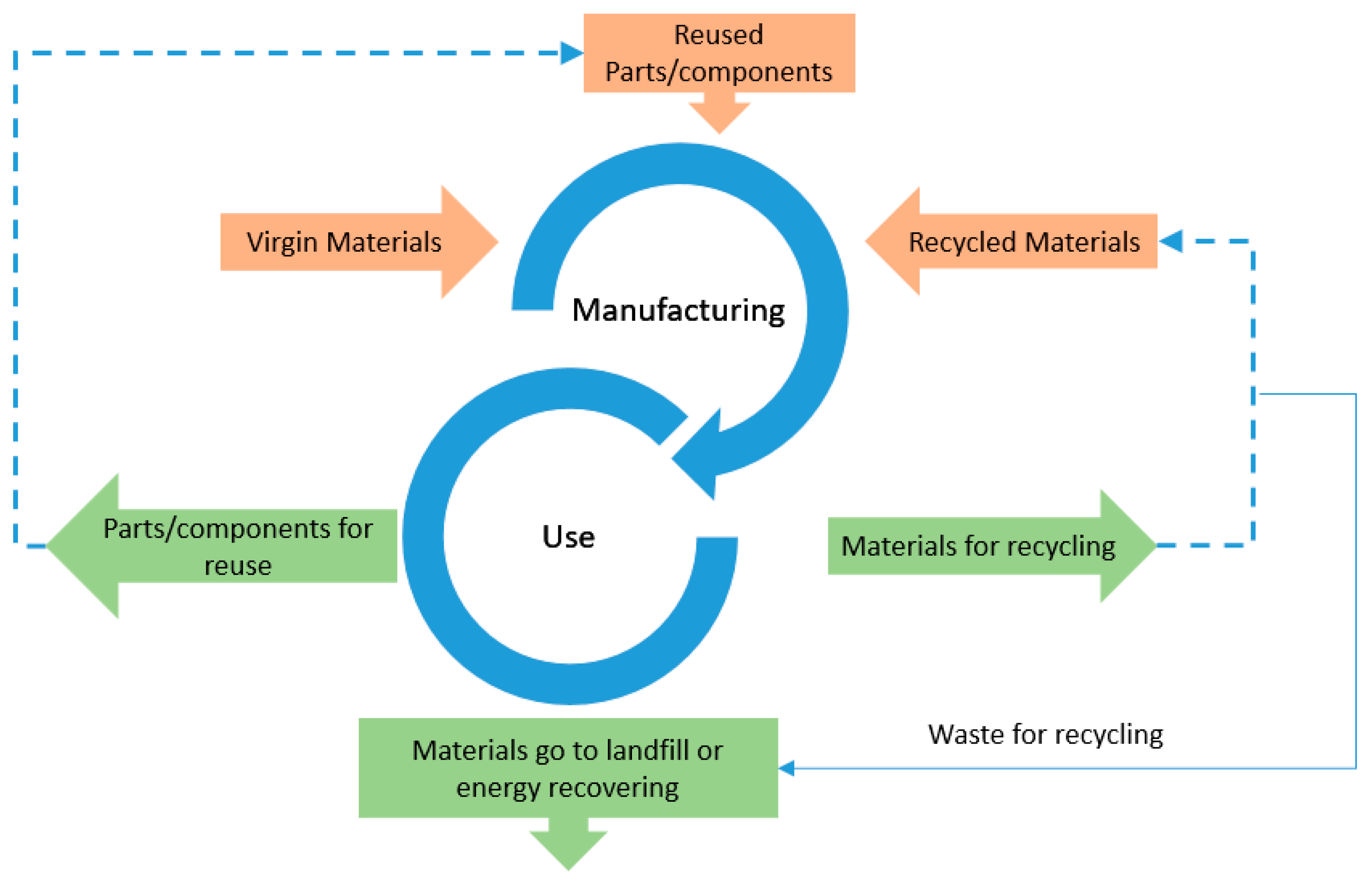 Evaluation of the Circularity of Recycled PLA Filaments for 3D Printers