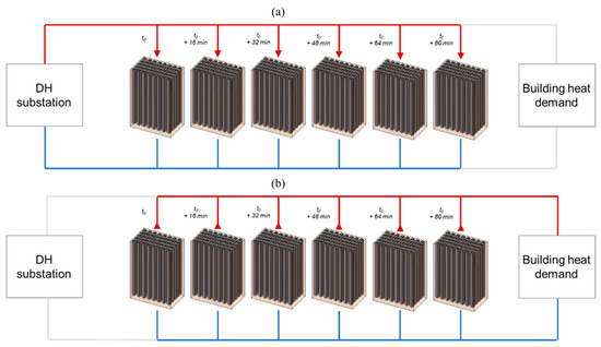 Compact Model of Latent Heat Thermal Storage for Its Integration in ...