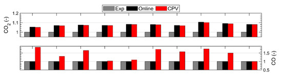 Applied Sciences Free Full Text Development Of A Computationally Efficient Tabulated