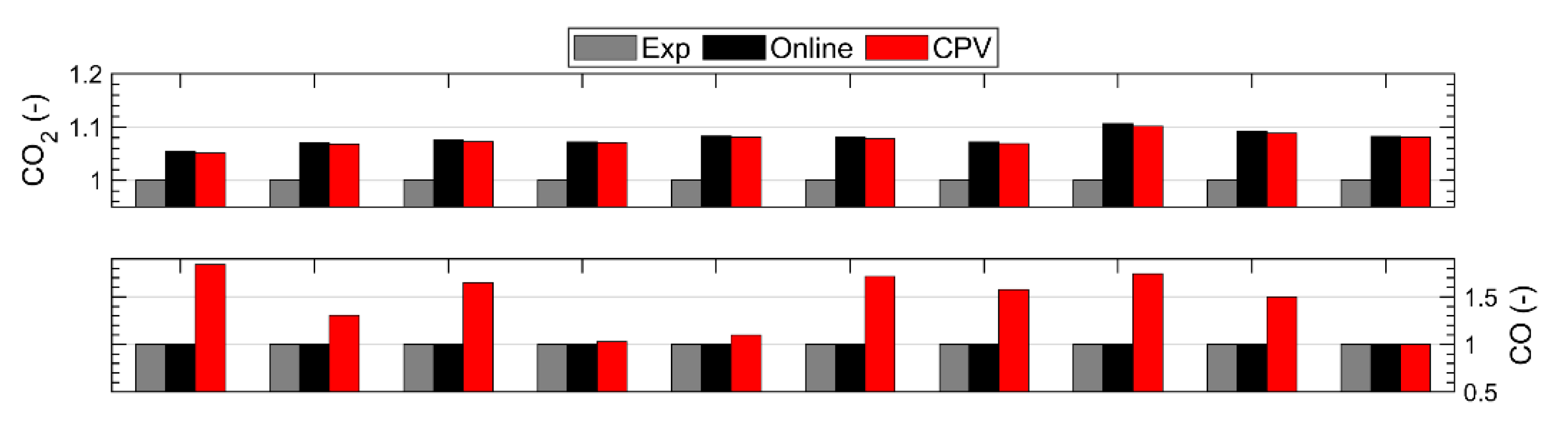 Applied Sciences Free Full Text Development Of A Computationally Efficient Tabulated