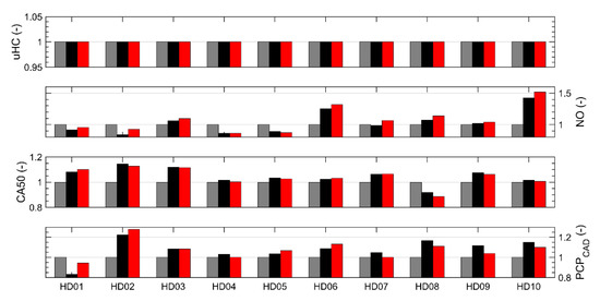 Applied Sciences Free Full Text Development Of A Computationally Efficient Tabulated