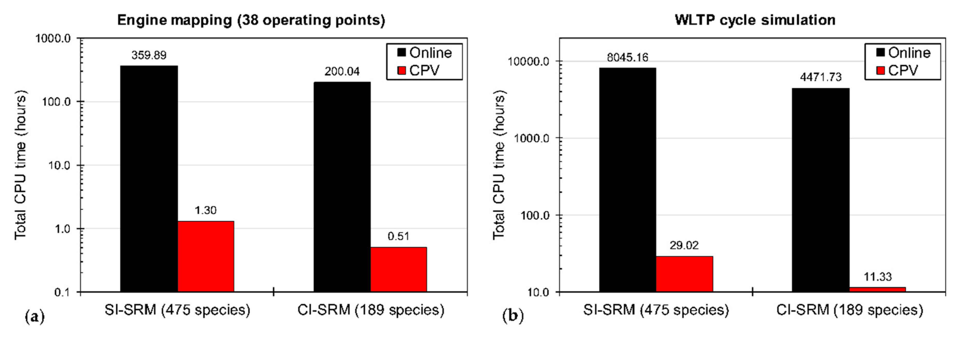 Applied Sciences | Free Full-Text | Development of a Computationally ...