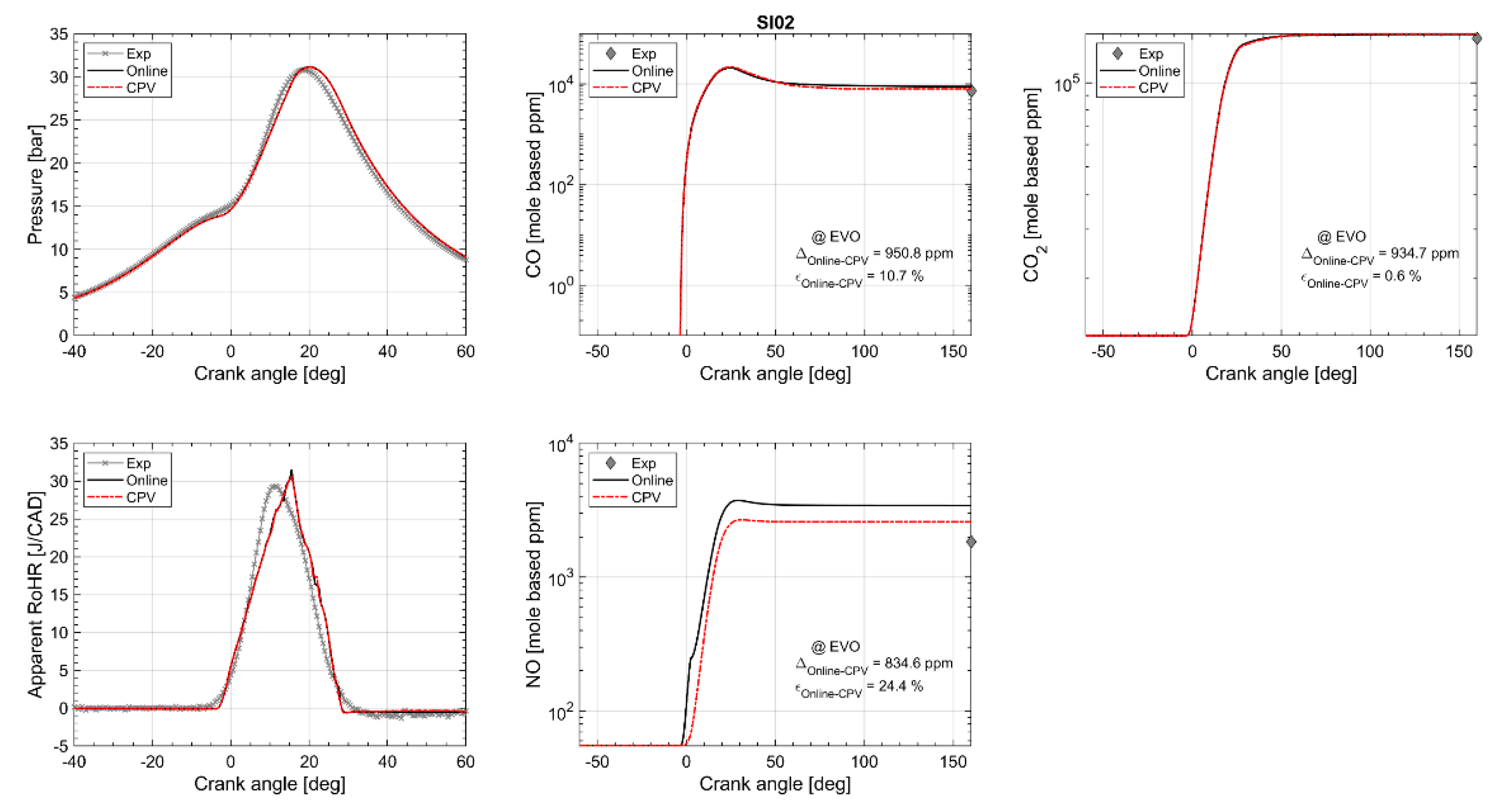 Applied Sciences Free Full Text Development Of A Computationally Efficient Tabulated