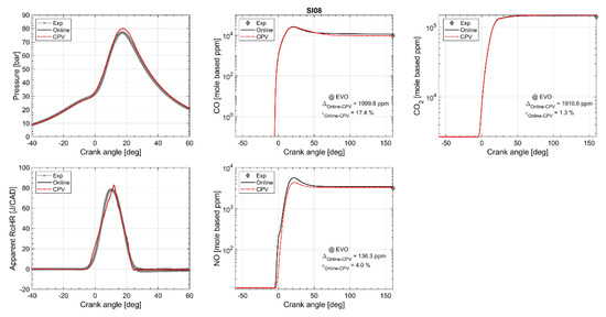 Applied Sciences Free Full Text Development Of A Computationally Efficient Tabulated