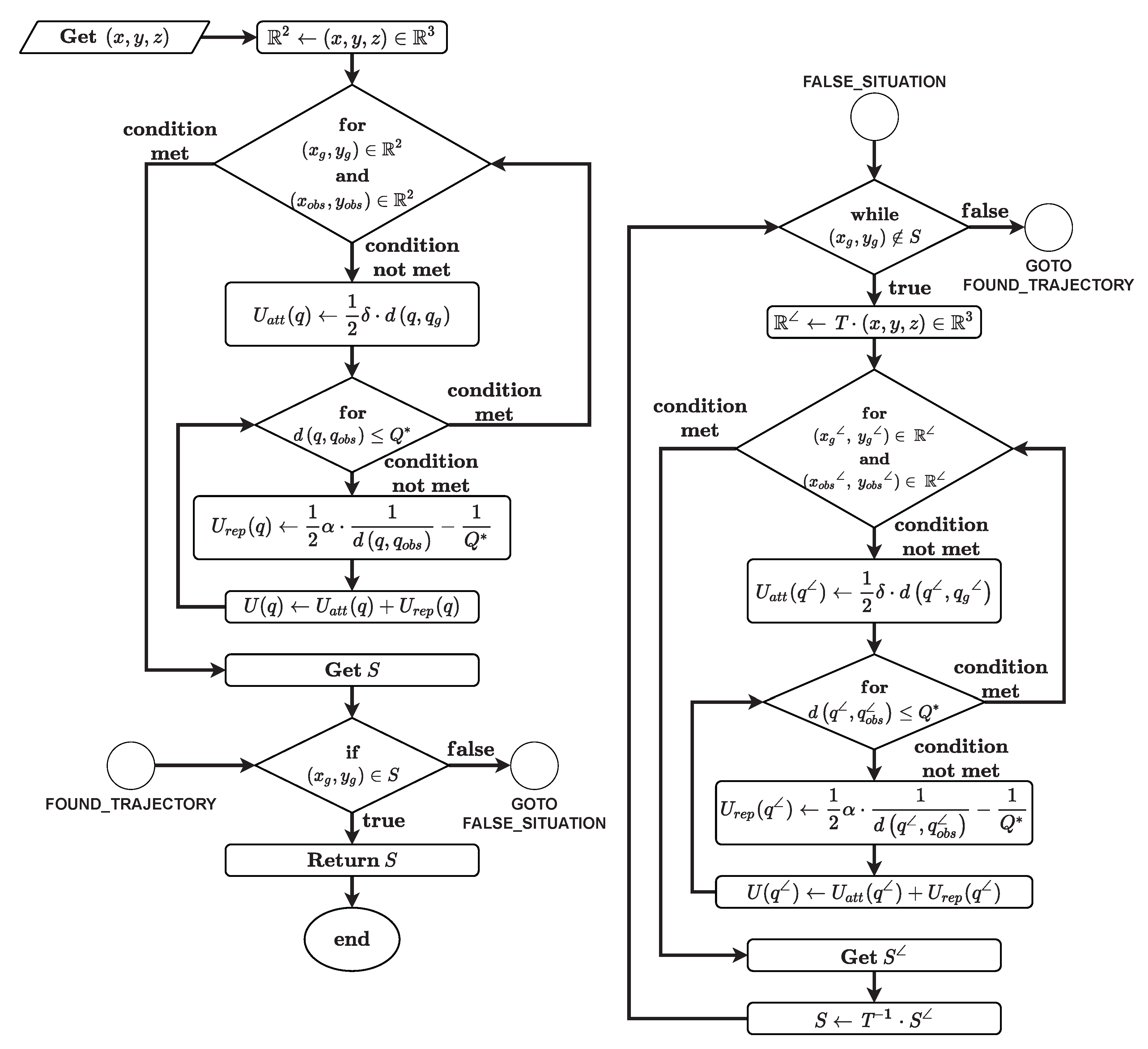 Applied Sciences | Free Full-Text | Artificial Potential Field with ...