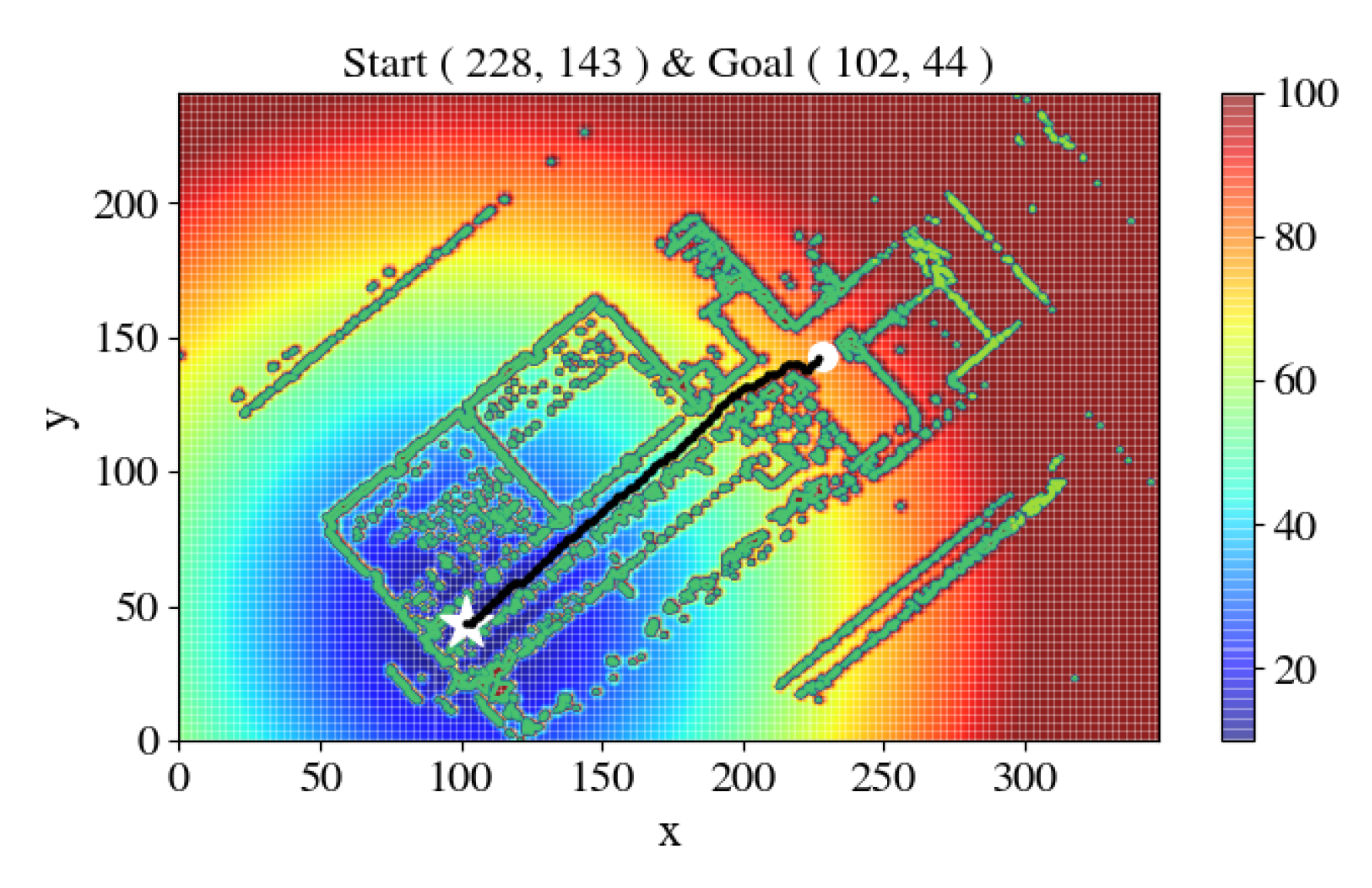 Applied Sciences | Free Full-Text | Artificial Potential Field with ...