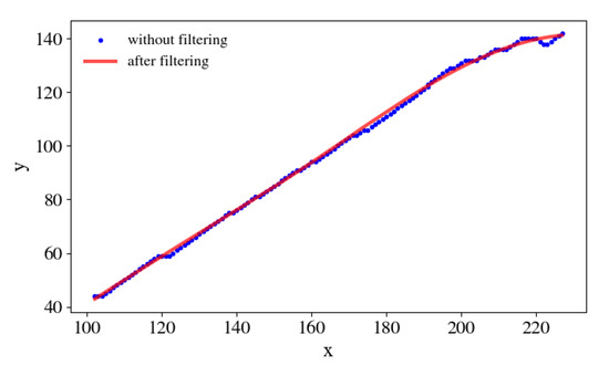 Artificial Potential Field with Discrete Map Transformation for ...