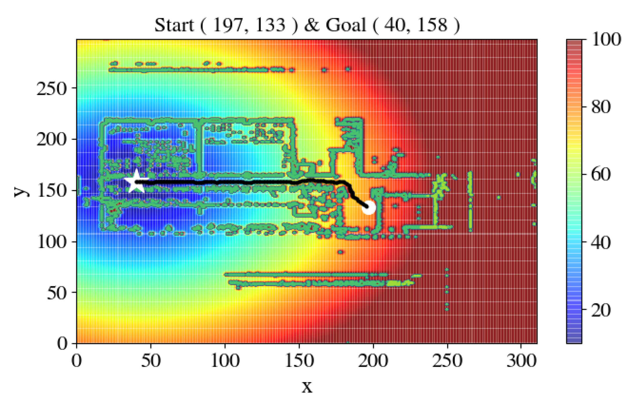 Applied Sciences | Free Full-Text | Artificial Potential Field with ...