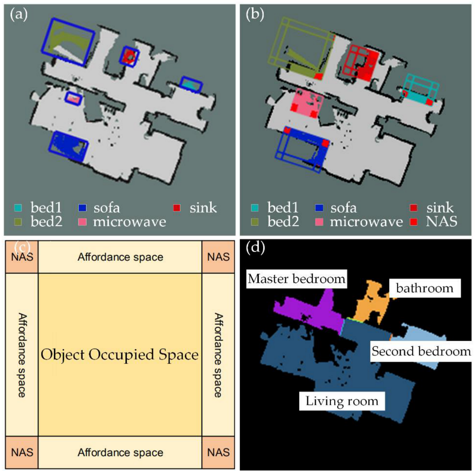 Social and Robust Navigation for Indoor Robots Based on Object Semantic ...