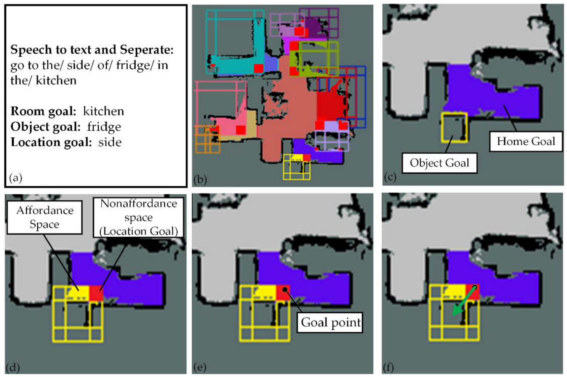 Social and Robust Navigation for Indoor Robots Based on Object Semantic Grid and Topological Map