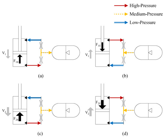 Experimental Study on the Dynamic Characteristics of Hydro-Pneumatic ...