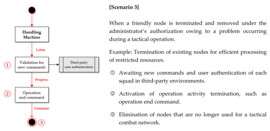 A Study on the Concept of Using Efficient Lightweight Hash Chain to Improve Authentication in ...