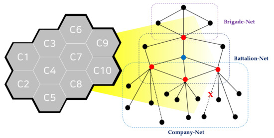 A Study on the Concept of Using Efficient Lightweight Hash Chain to Improve Authentication in ...