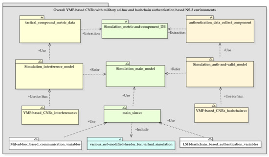 A Study on the Concept of Using Efficient Lightweight Hash Chain to Improve Authentication in ...