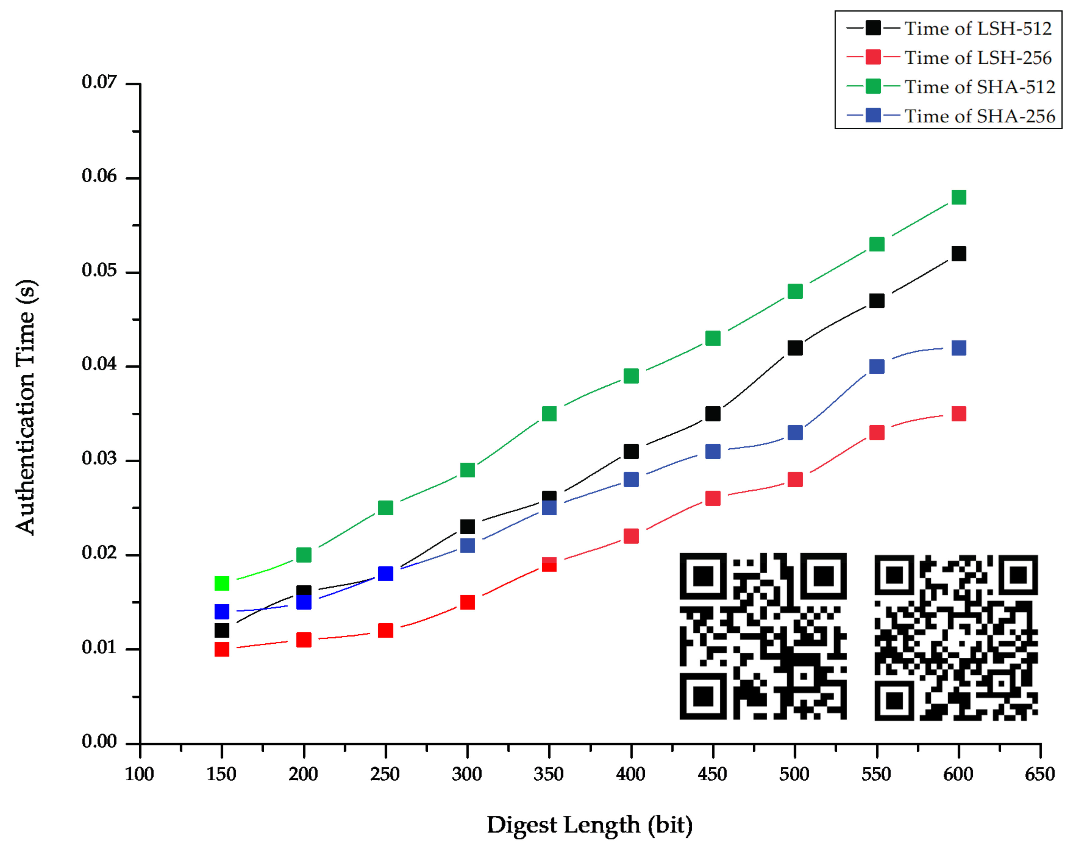 A Study on the Concept of Using Efficient Lightweight Hash Chain to Improve Authentication in ...